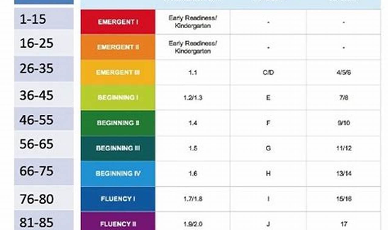 Discover: How to Find the Lexile Level of a Book (Easy!)