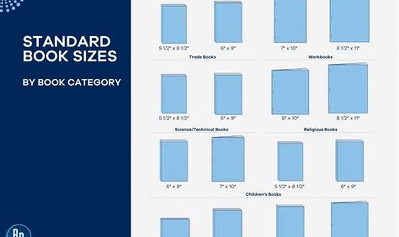 Book Page Sizes: Guide to Dimensions & What's Standard