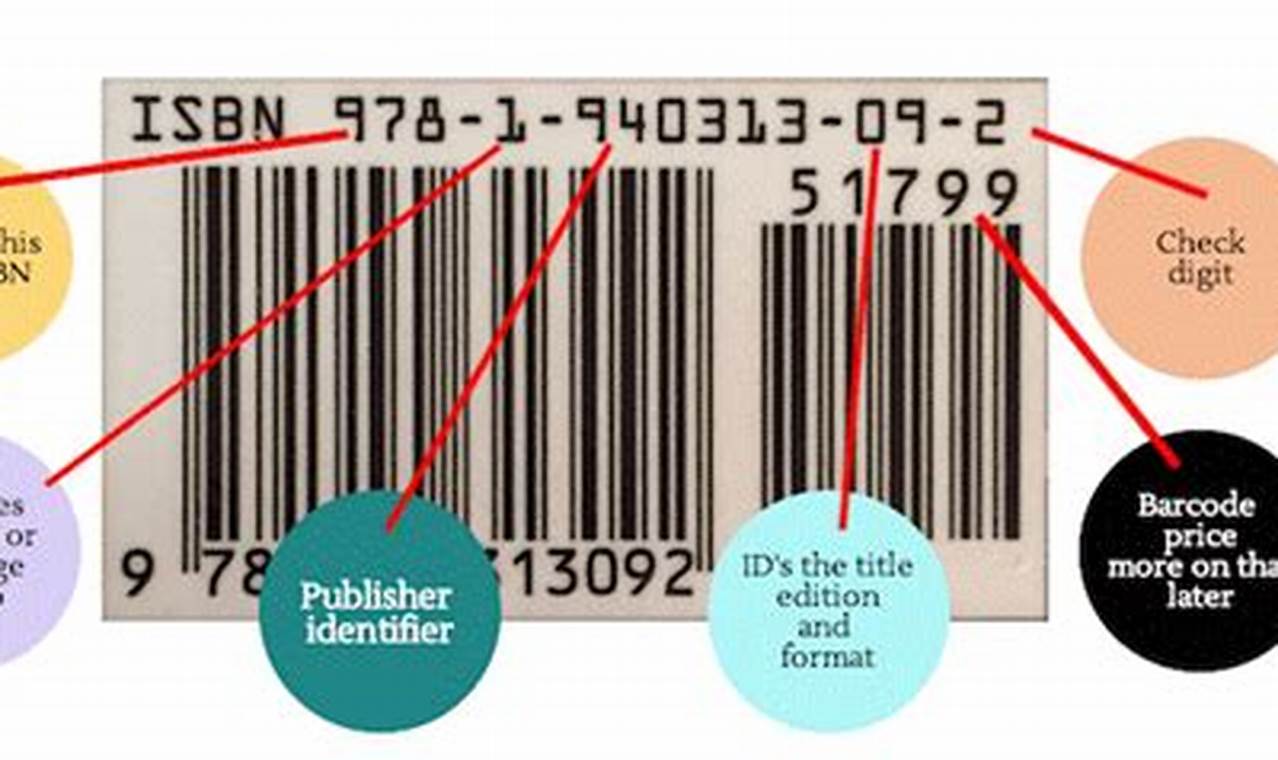 Find It Fast: Where to Find the ISBN Number on a Book?